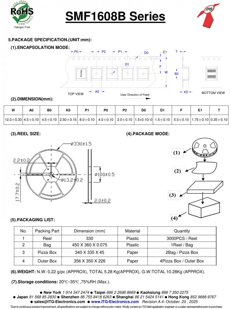 SMF1608B datasheet page 4
