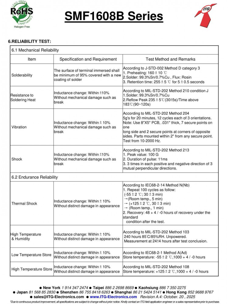SMF1608B datasheet page 5
