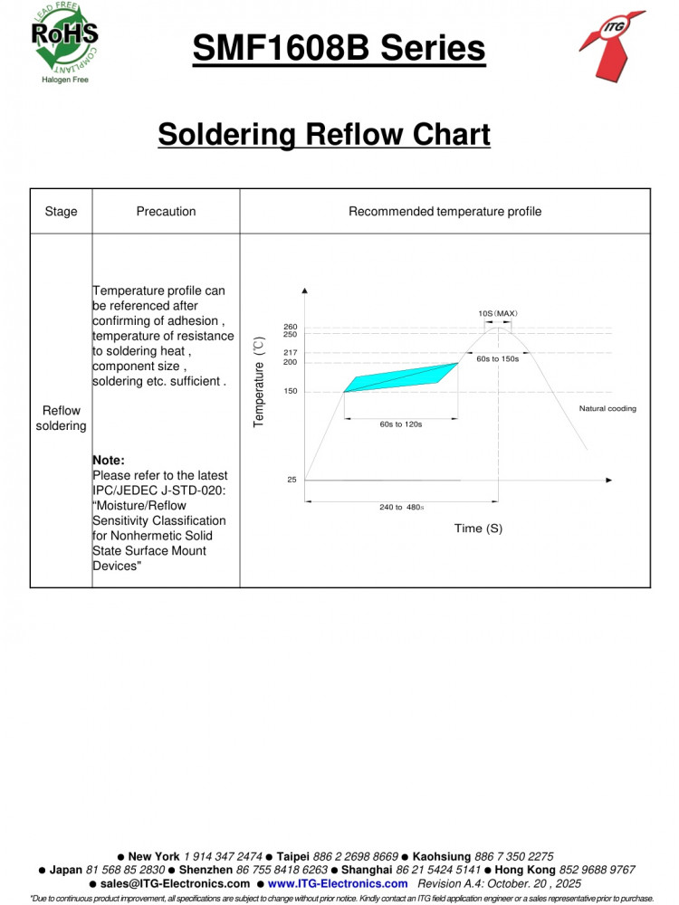 SMF1608B datasheet page 6