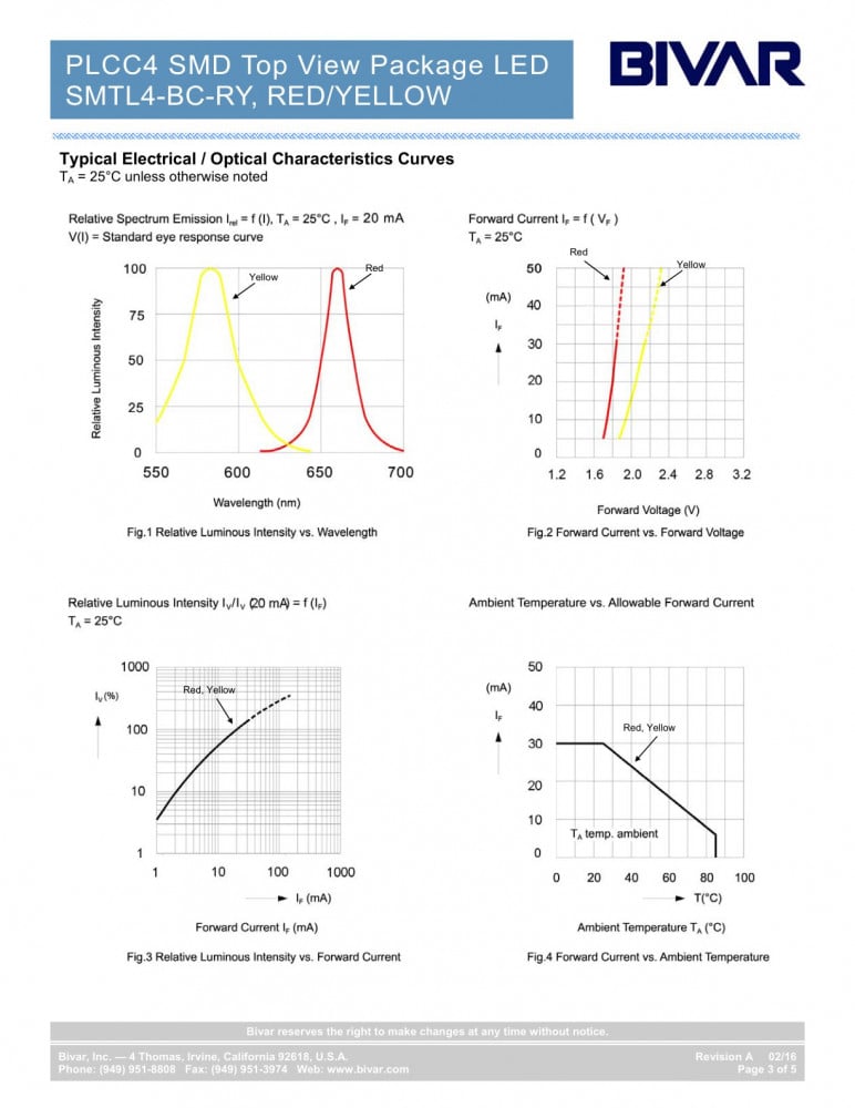 SMTL4-BC-RY datasheet page 3