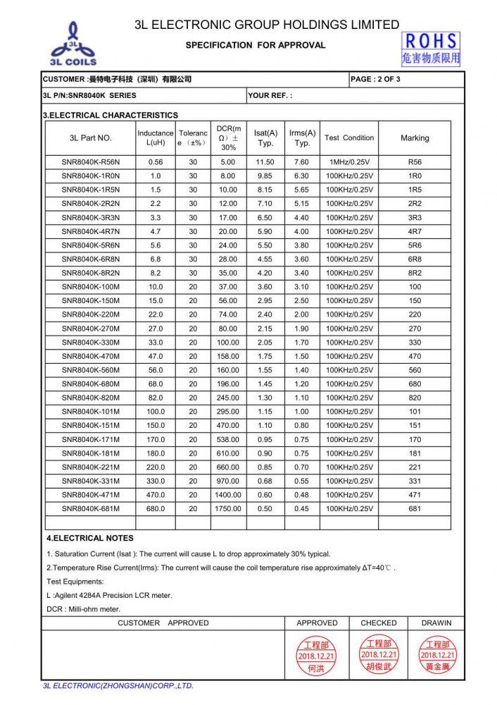 SNR8040K series electrical characteristics