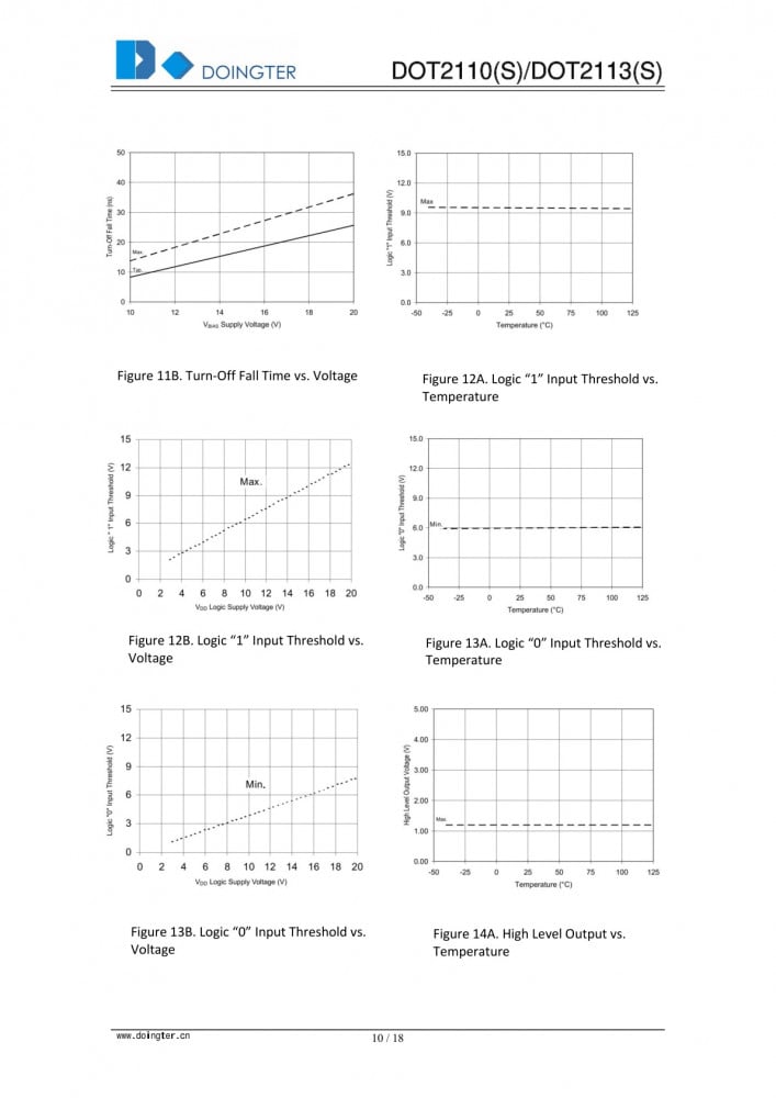 DOT2110 datasheet page 10