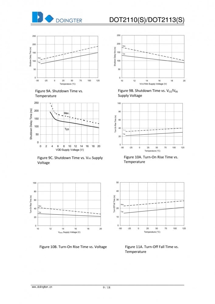 DOT2110 datasheet page 9