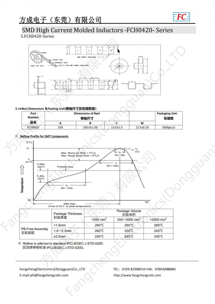 FCH0420 datasheet page 3