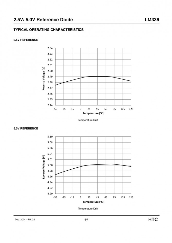 LM336B-5.0 datasheet page 6
