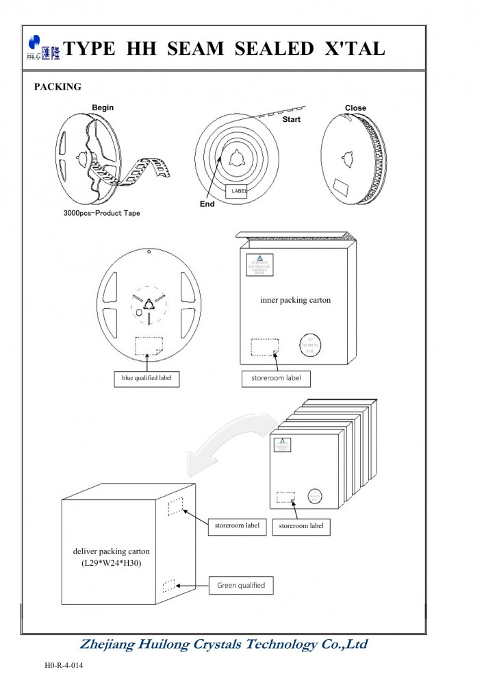 HH26000058 packing information