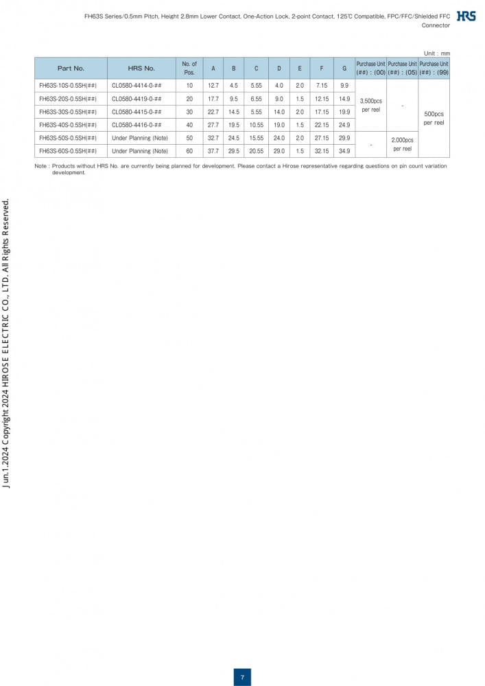 FH63S datasheet page 7