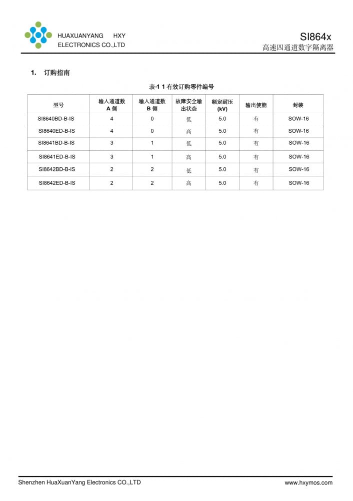 SI8640 datasheet page 2
