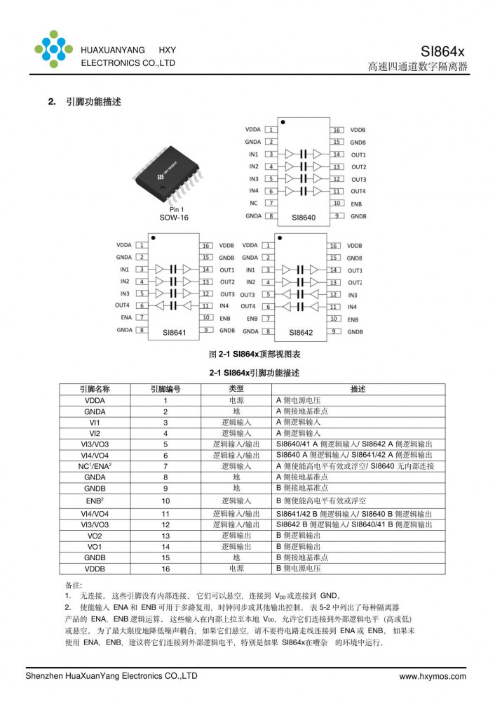 SI8640 datasheet page 3