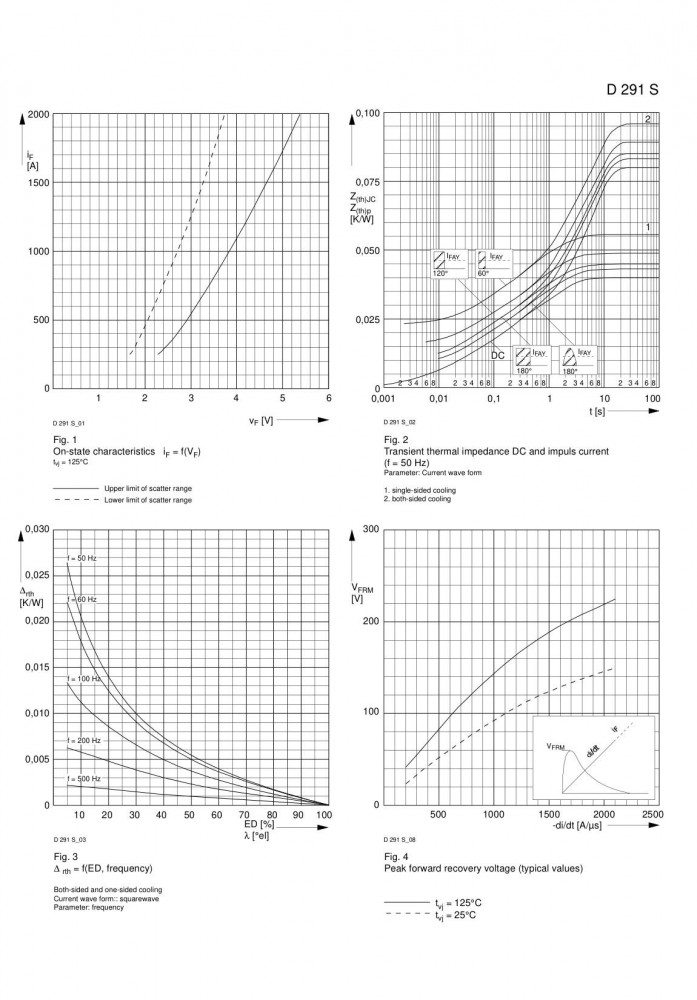 D291S45T technical document page 3
