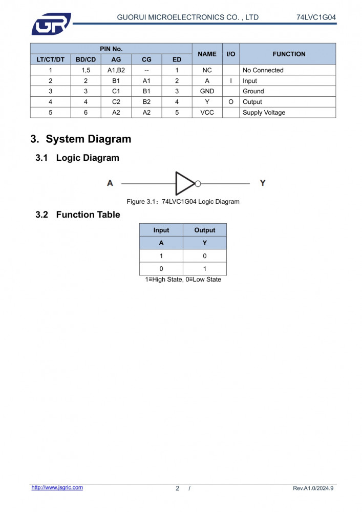74LVC1G04 technical document page 2