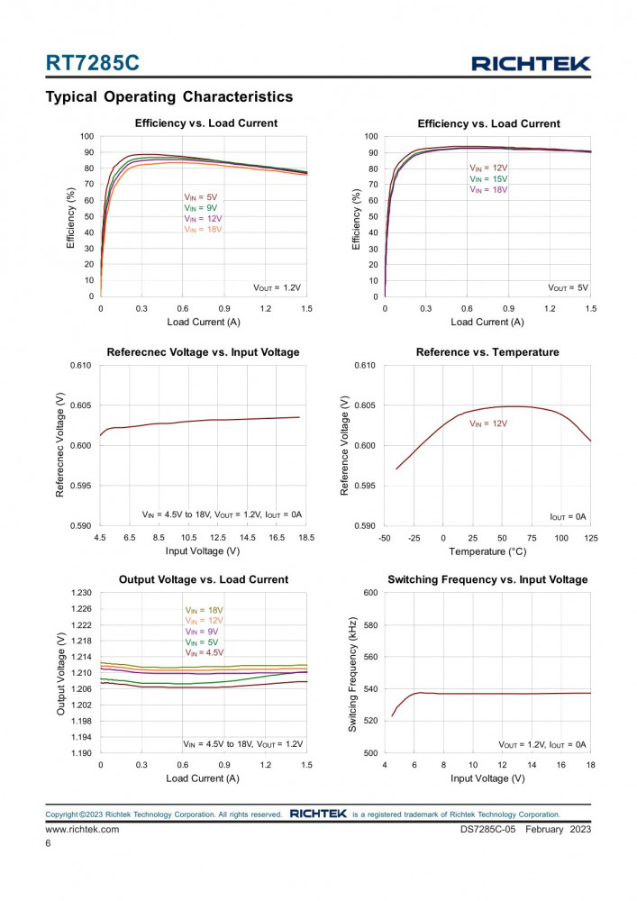 RT7285C datasheet page 6