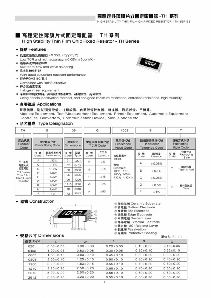 FH TH series datasheet page 1