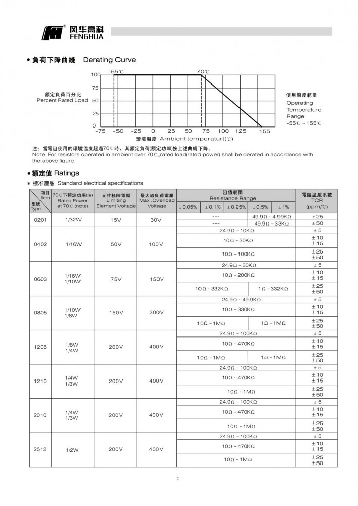 FH TH series datasheet page 2