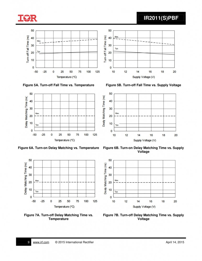 IR2011STRPBF datasheet page 9