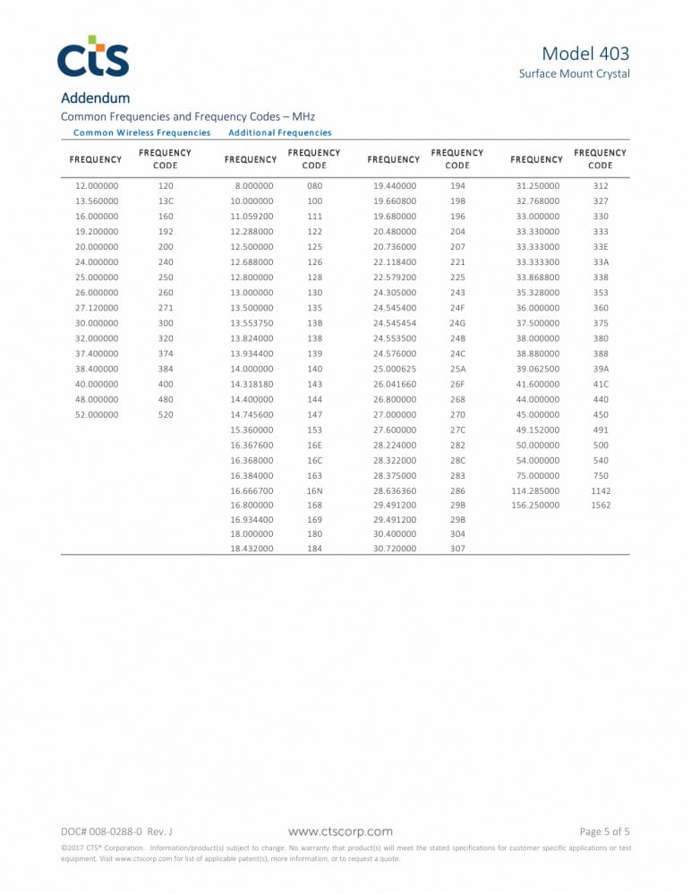 CTS Model 403 datasheet page 5