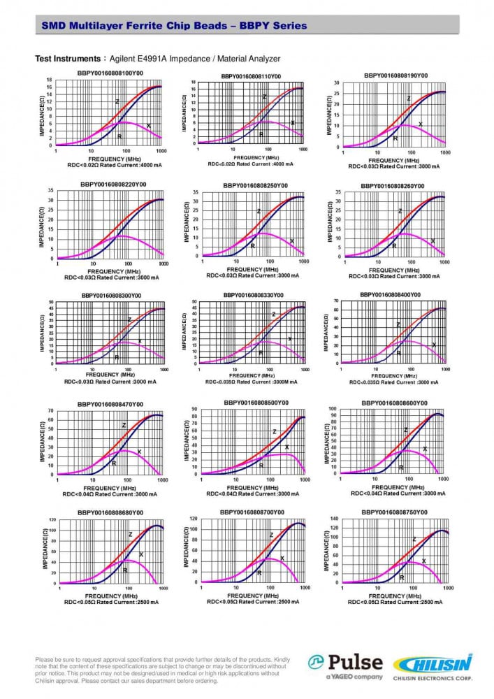 Chilisin BBPY datasheet page 6