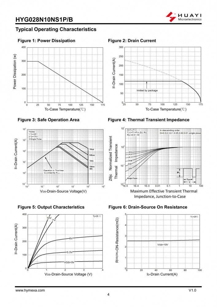 HYG028N10NS1P datasheet page 4