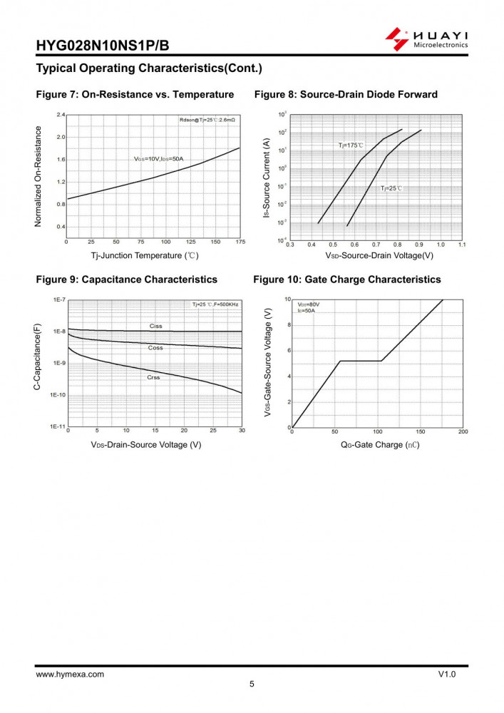 HYG028N10NS1P datasheet page 5
