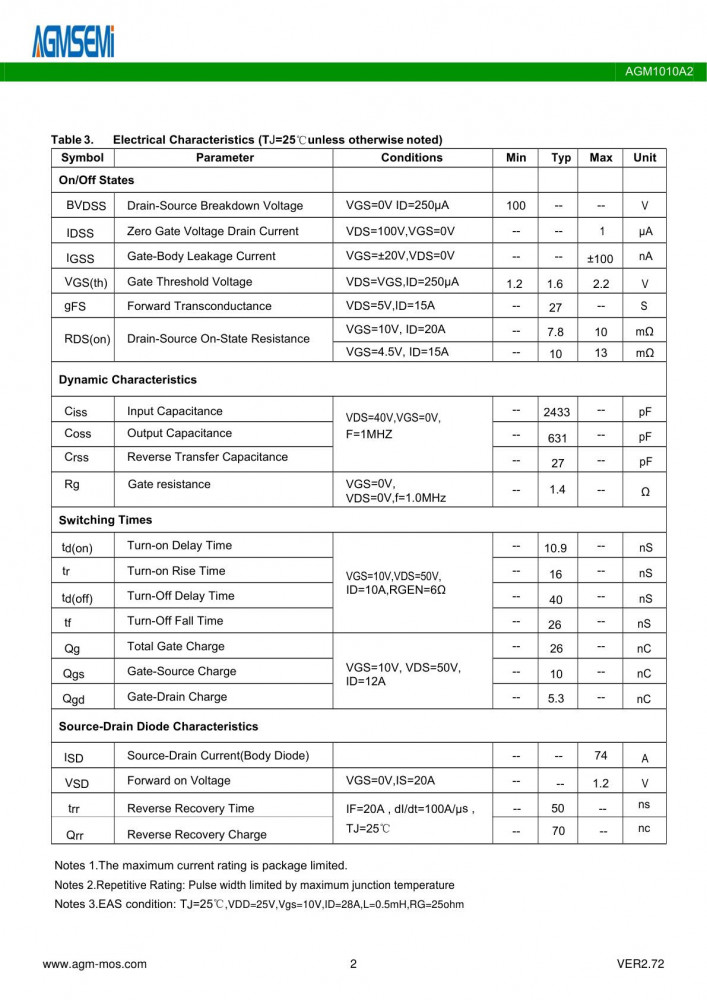 AGM1010A2 datasheet page 2