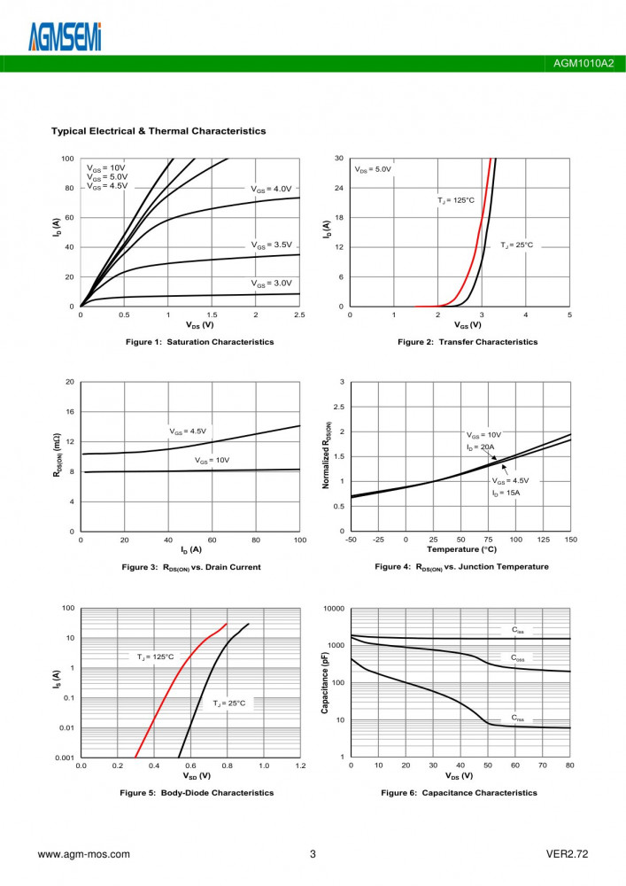 AGM1010A2 datasheet page 3