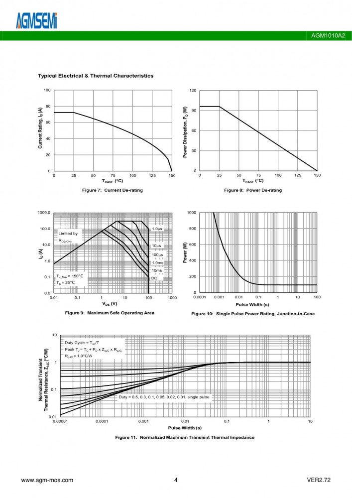 AGM1010A2 datasheet page 4