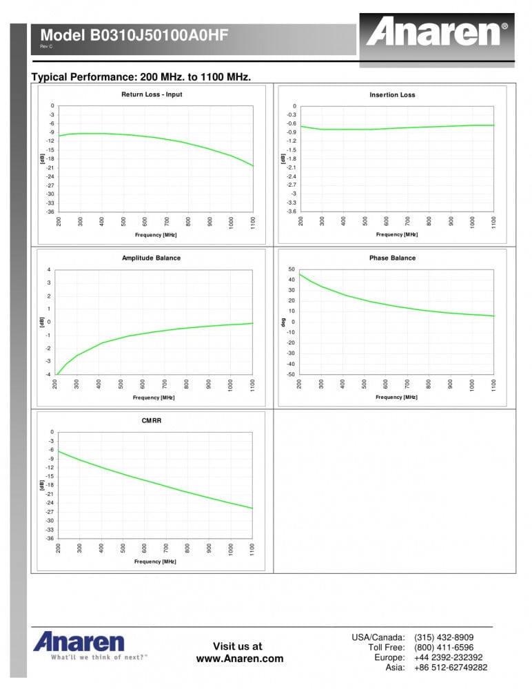 B0310J50100AHF datasheet page 2