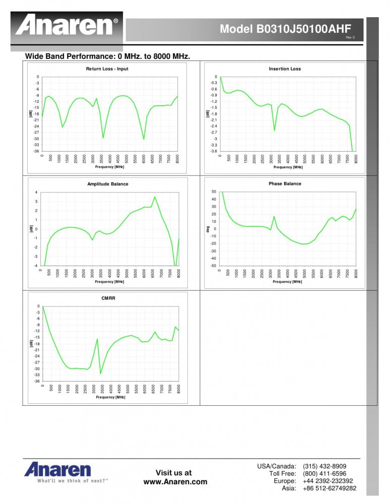 B0310J50100AHF datasheet page 3