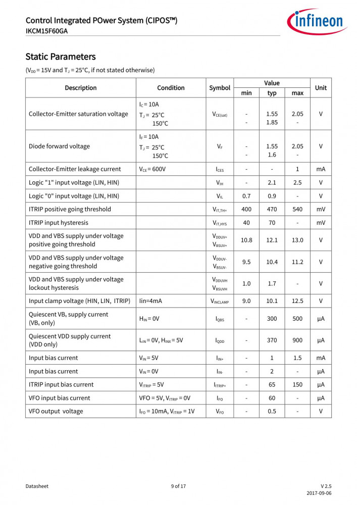 IKCM15F60GA datasheet page 9