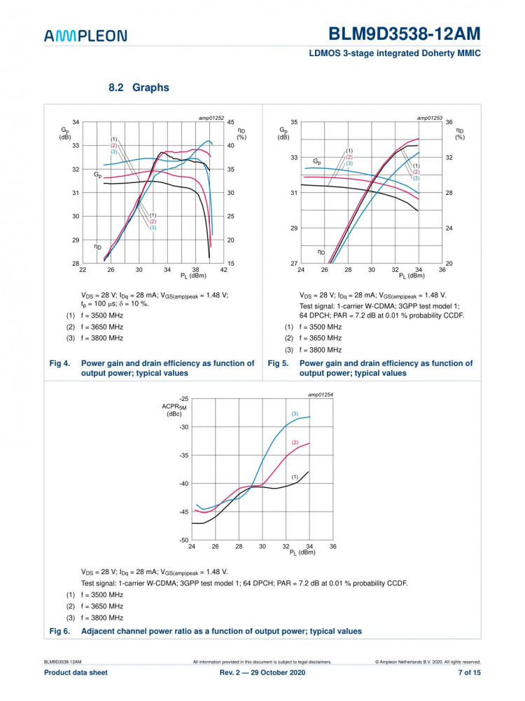 BLM9D3538-12AM datasheet page 7