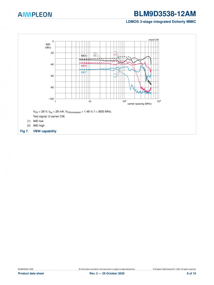 BLM9D3538-12AM datasheet page 8