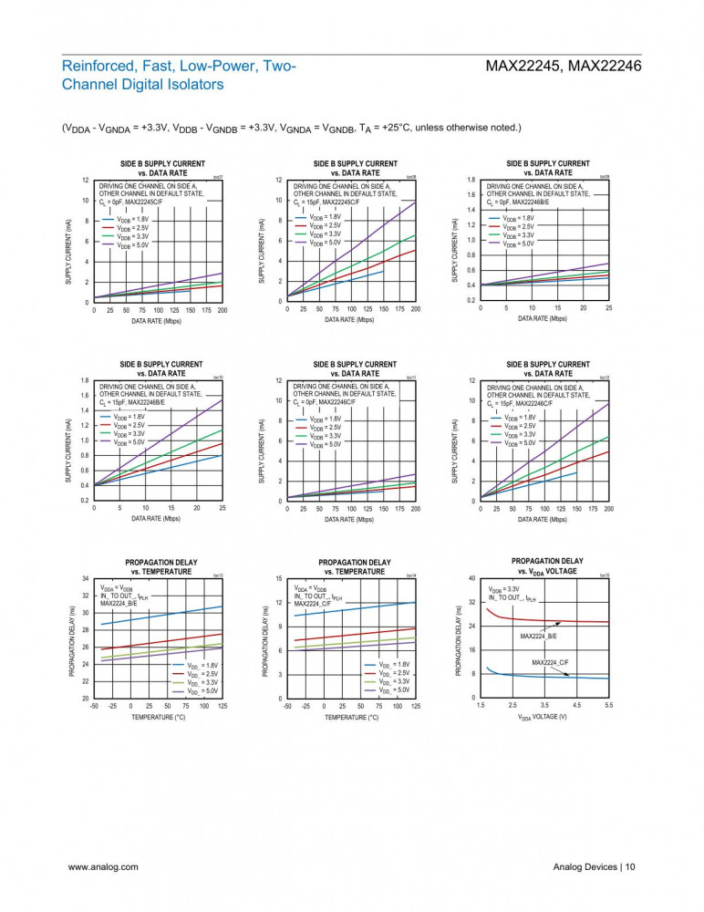 MAX22245 datasheet page 10