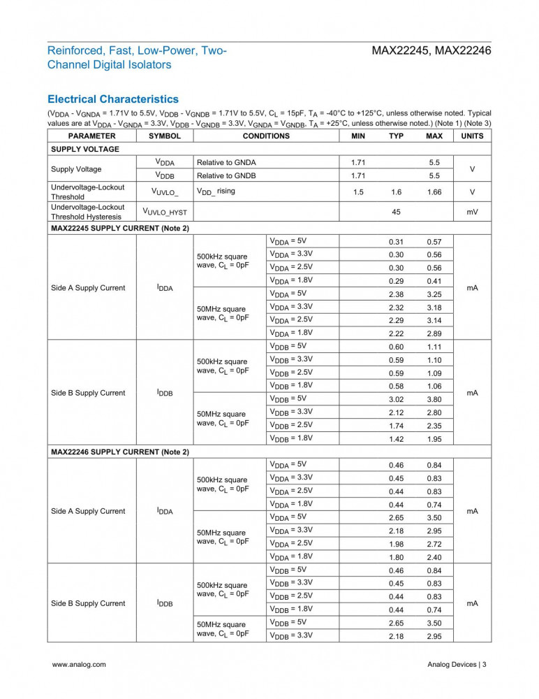 MAX22245 datasheet page 3