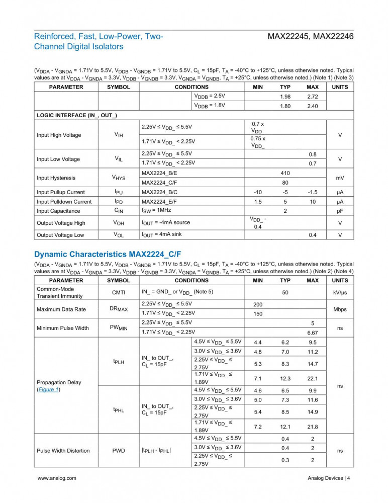MAX22245 datasheet page 4
