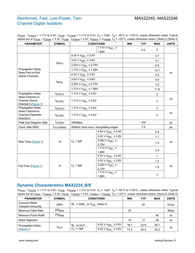 MAX22245 datasheet page 5