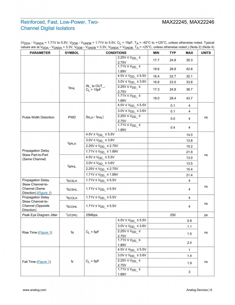 MAX22245 datasheet page 6