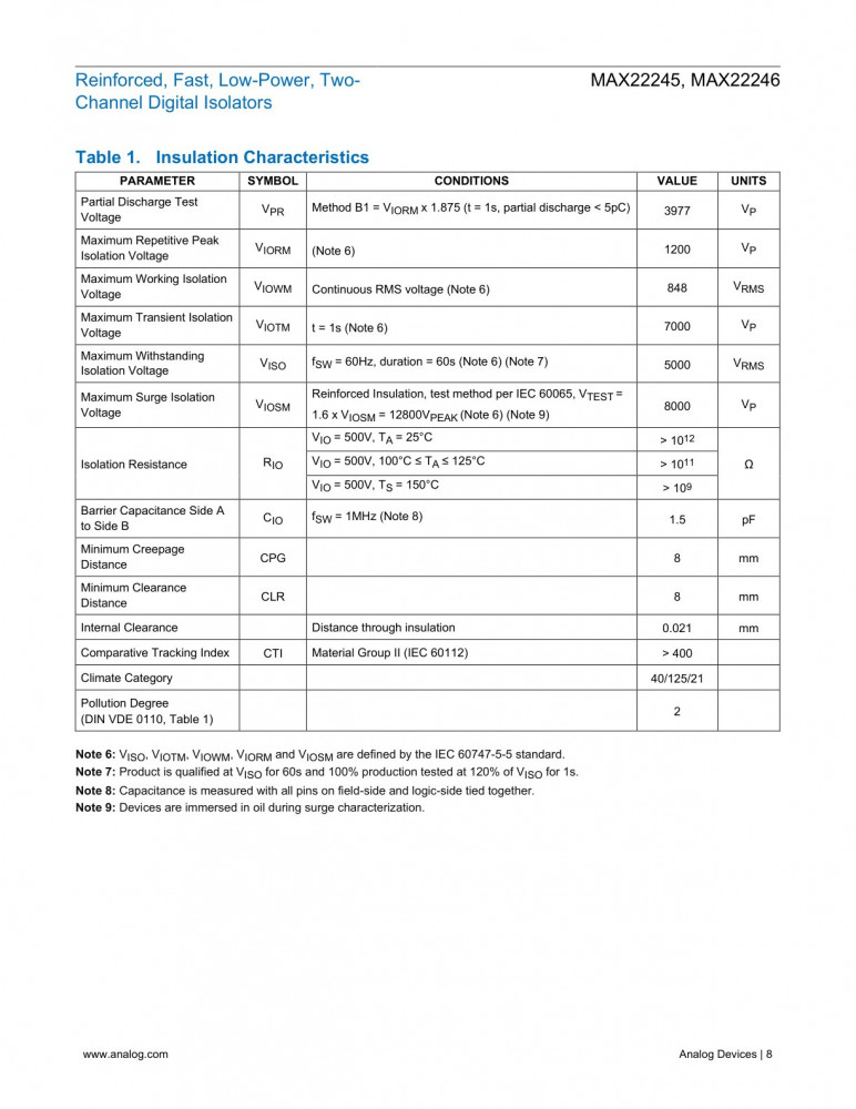 MAX22245 datasheet page 8