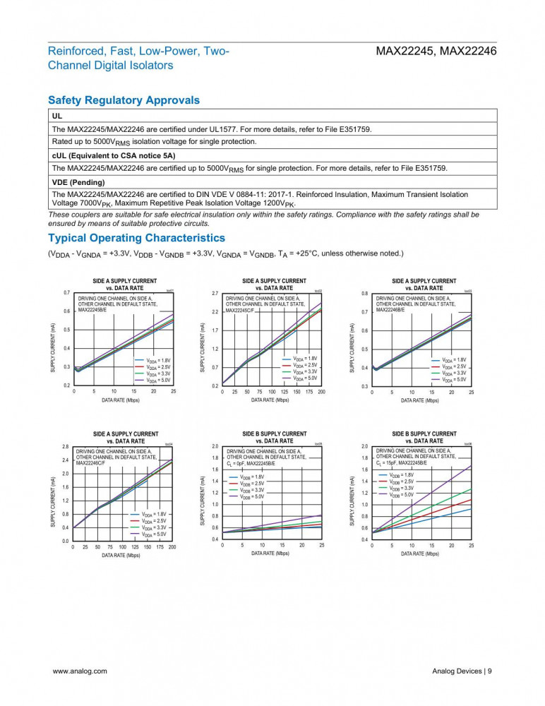MAX22245 datasheet page 9