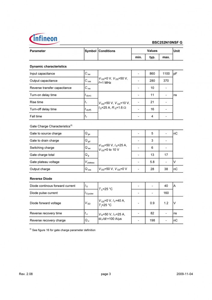 BSC252N10NSF G datasheet page 3