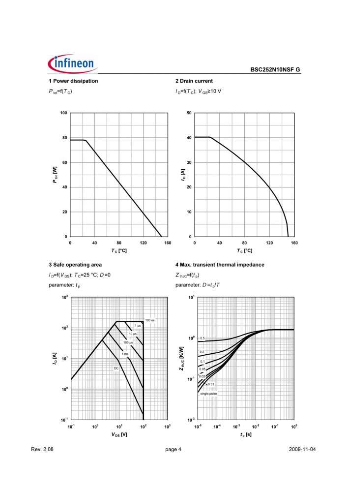 BSC252N10NSF G datasheet page 4