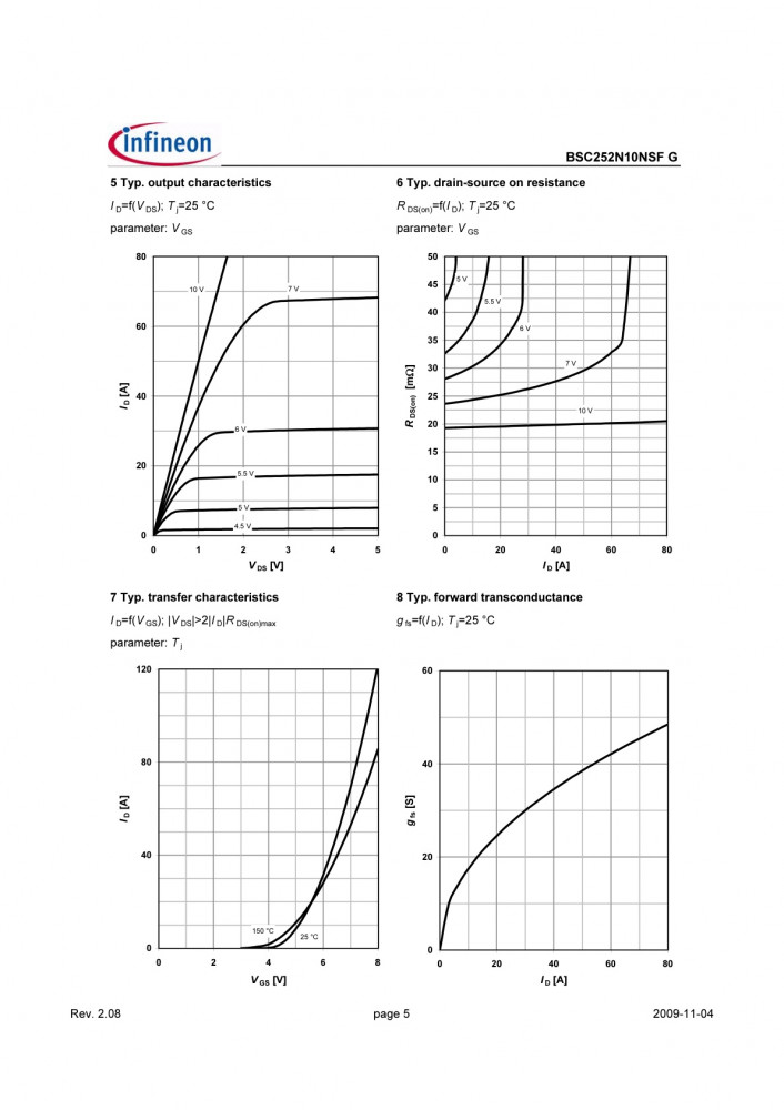 BSC252N10NSF G datasheet page 5