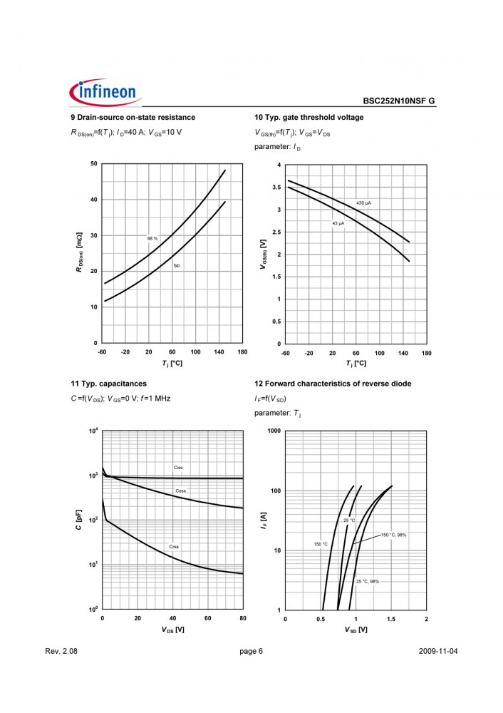 BSC252N10NSF G datasheet page 6