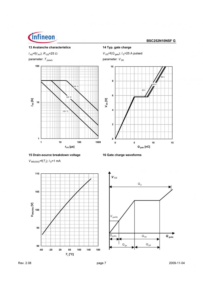 BSC252N10NSF G datasheet page 7