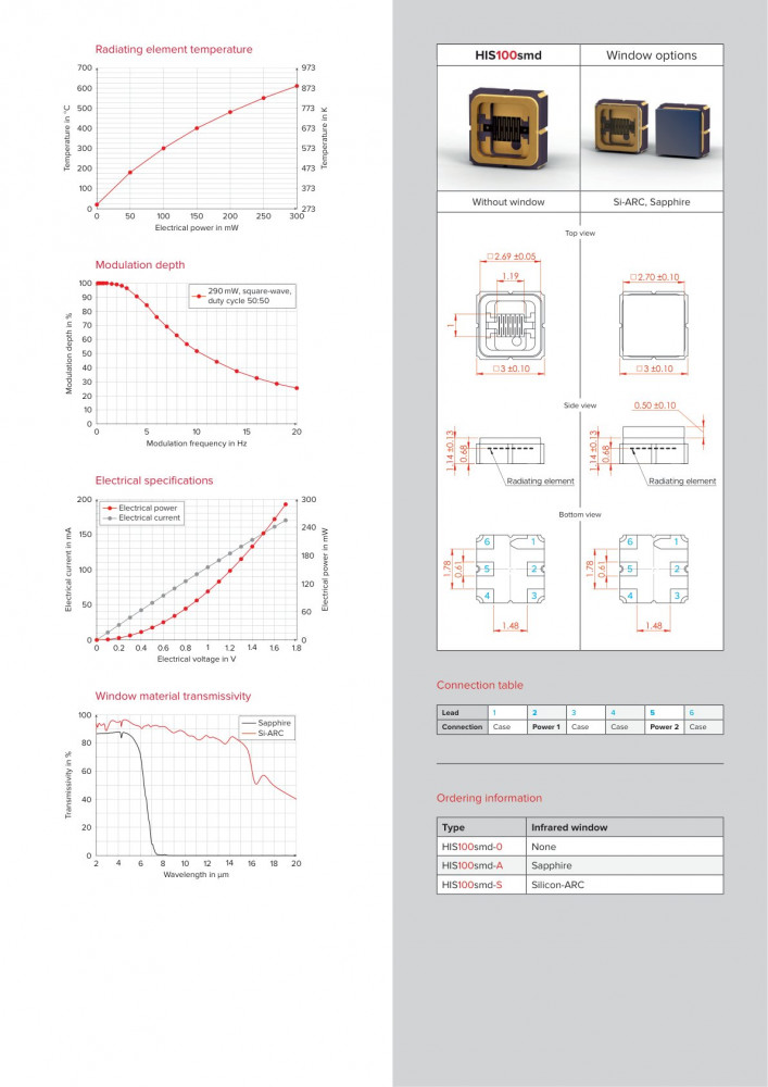 HIS100smd datasheet page 3