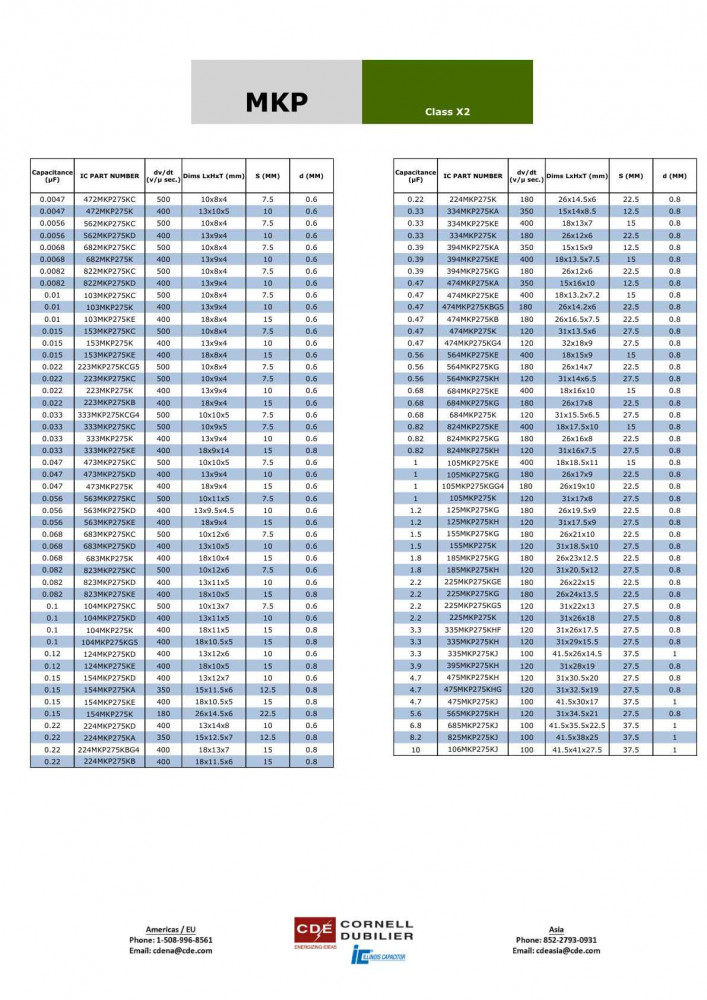 683MKP275K technical document page 3