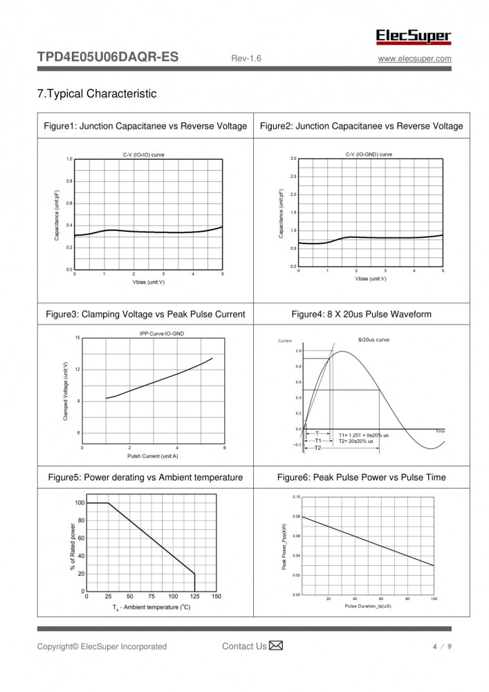 TPD4E05U06DAQR-ES datasheet page 4