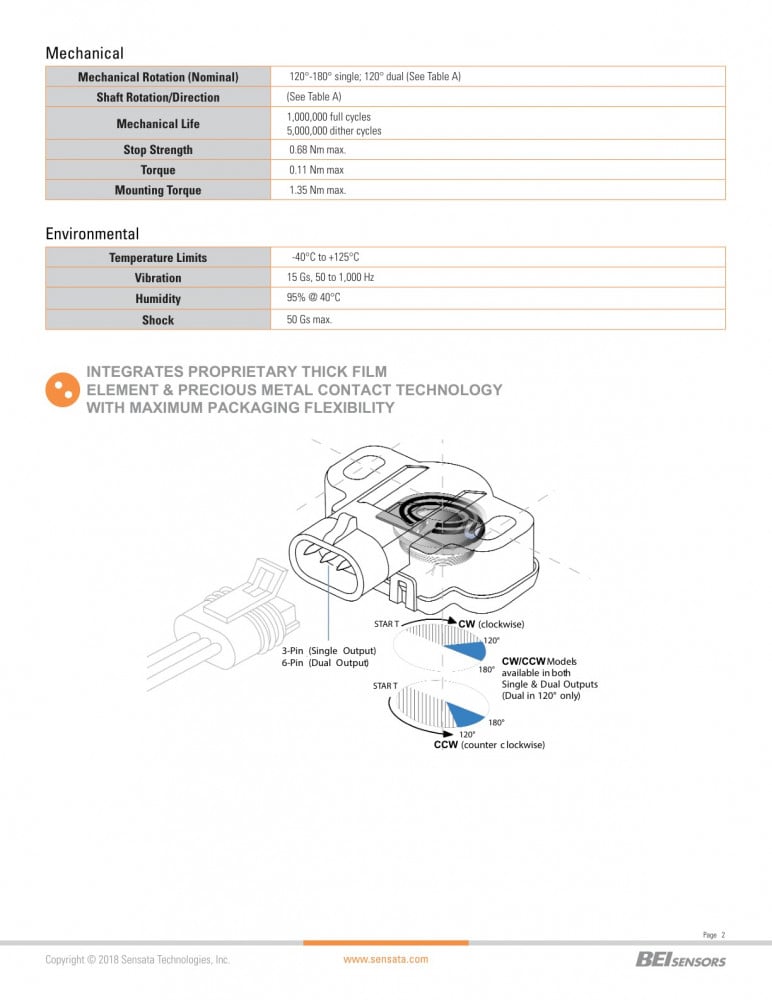 Sensata 9850 Gen II datasheet page 2