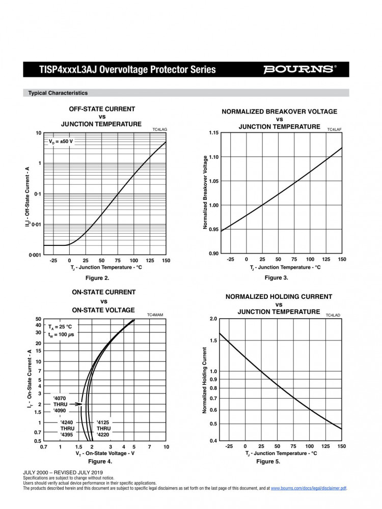 BOURNS TISP4240L3AJR-S datasheet page 6