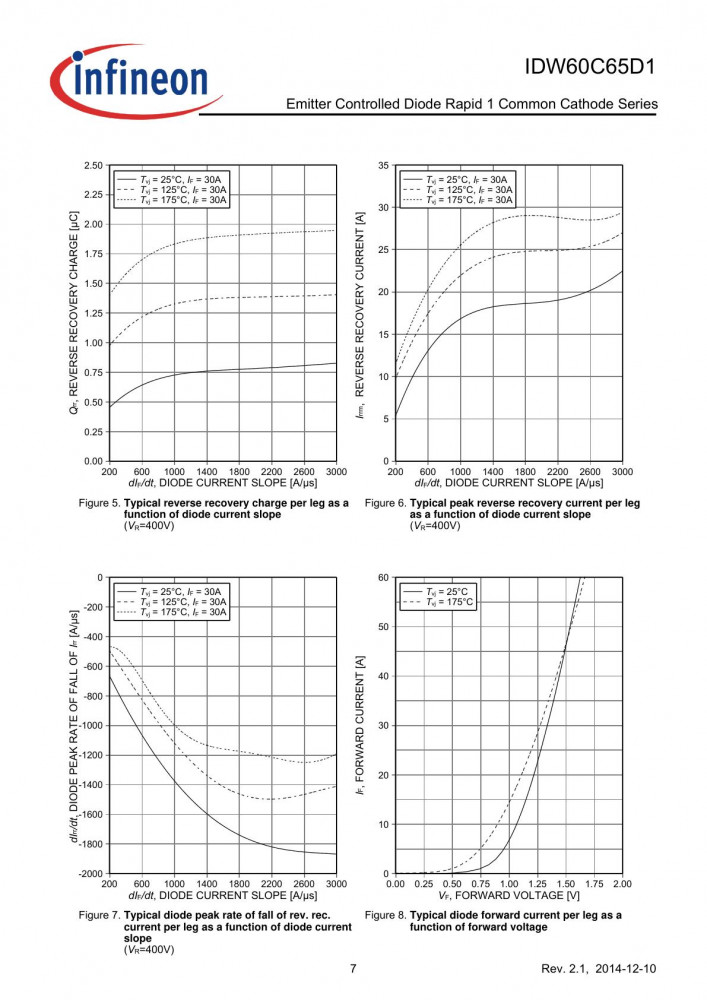 IDW60C65D1 datasheet page 7