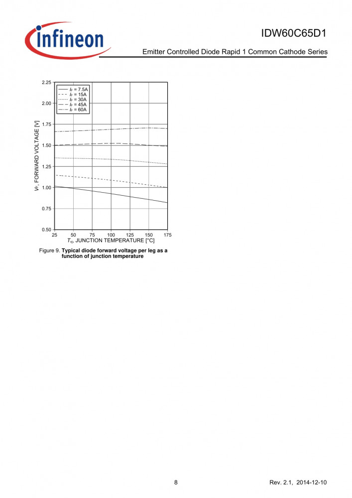 IDW60C65D1 datasheet page 8